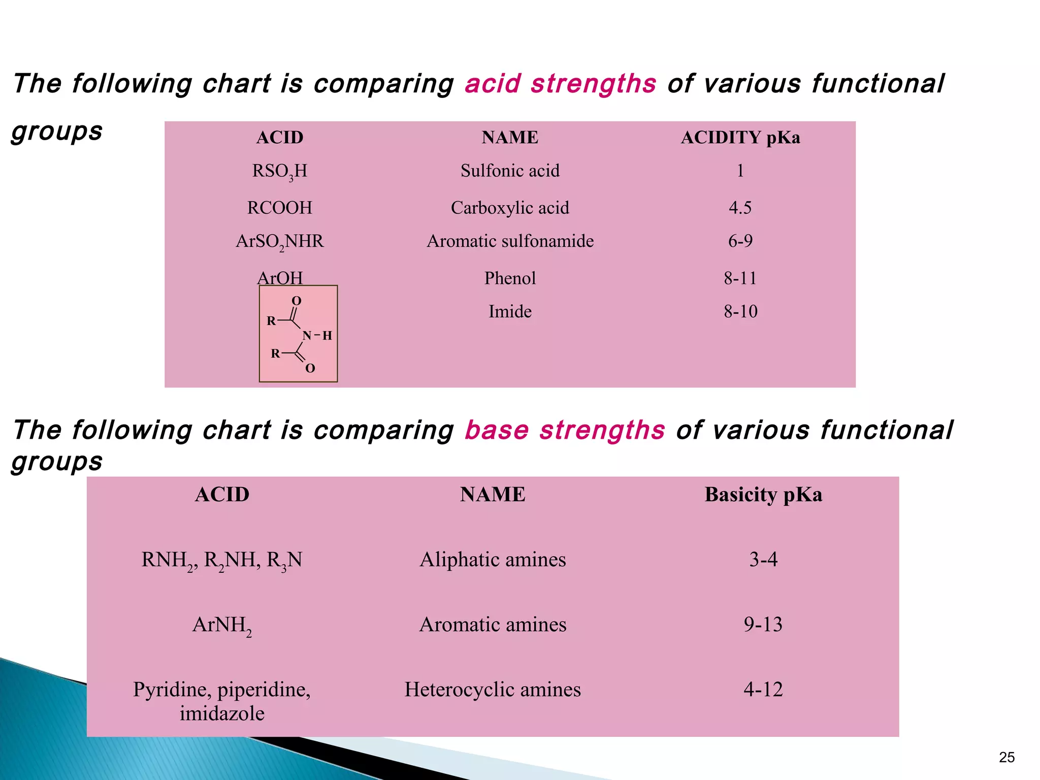 Medicinal chemistry i | PPT