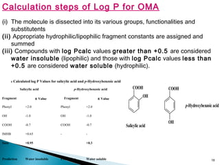 Medicinal chemistry i | PPT
