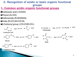 Medicinal chemistry i | PPT