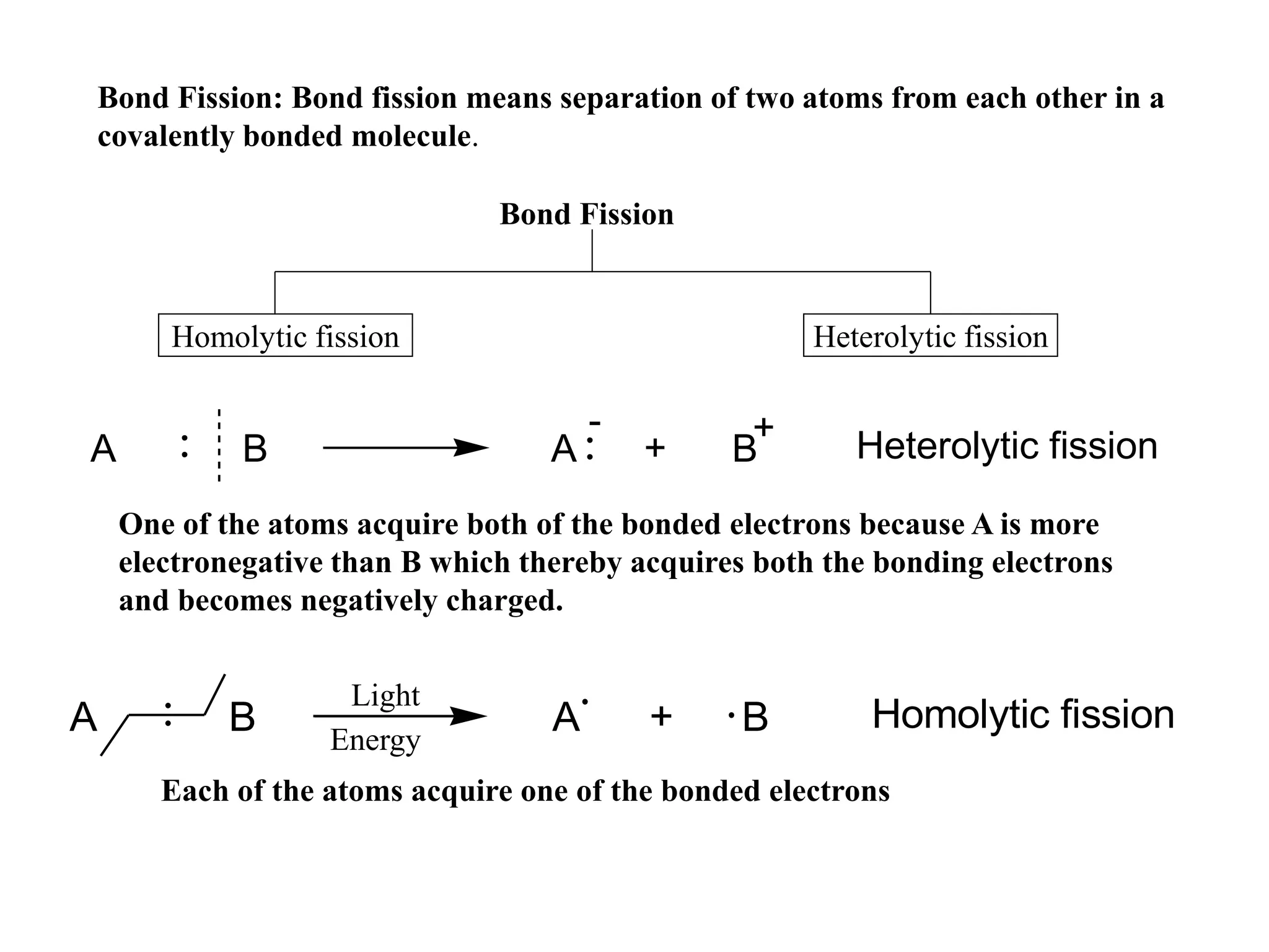ORGANIC REACTIONS AND THEIR MECHANISMS | PPTX