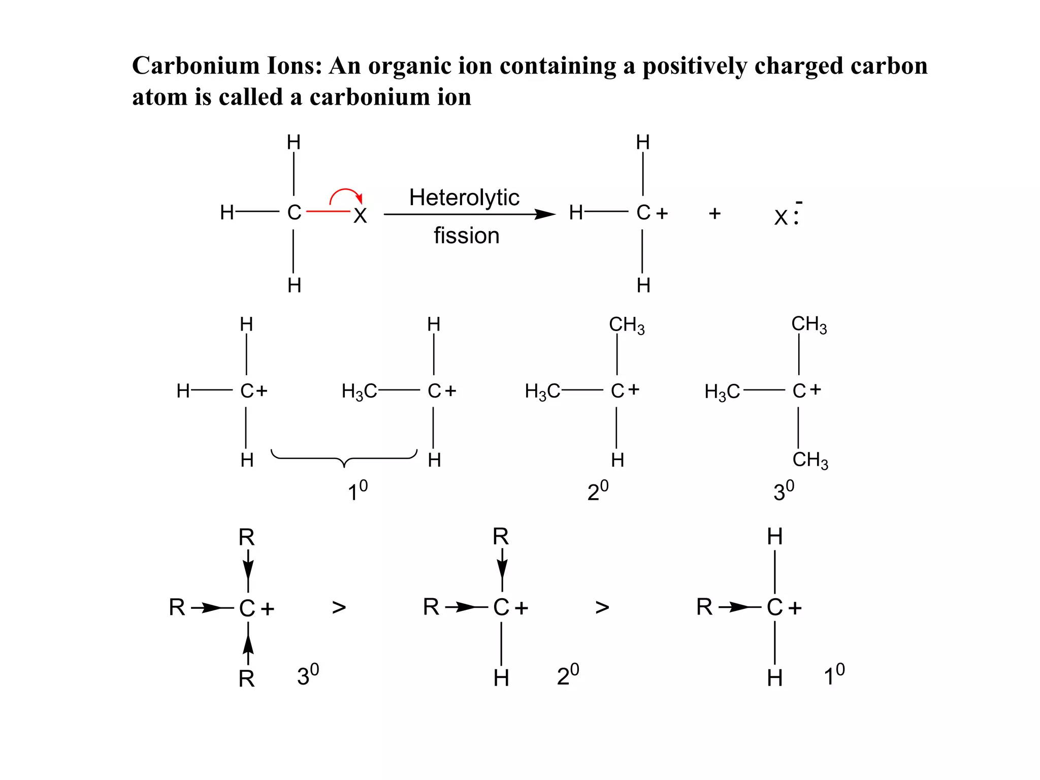 ORGANIC REACTIONS AND THEIR MECHANISMS | PPTX