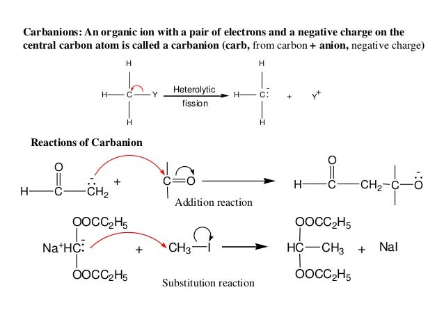 ORGANIC REACTIONS AND THEIR MECHANISMS