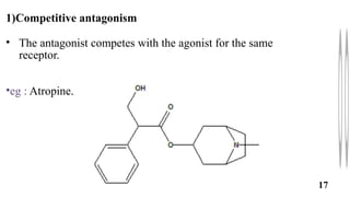 MEDICINAL CHEMISTRY AGONIST VS ANTAGONIST | PPTX