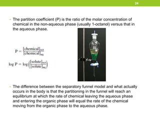 medicinal chemistry .pptx