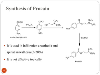 Medicinal chemistry of local anaesthetics | PPTX