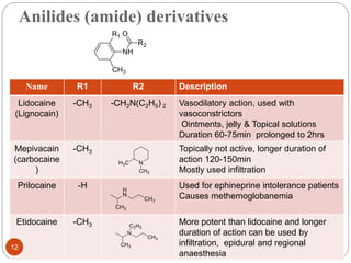 Medicinal chemistry of local anaesthetics | PPTX