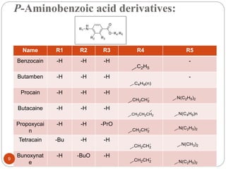 Medicinal chemistry of local anaesthetics | PPTX