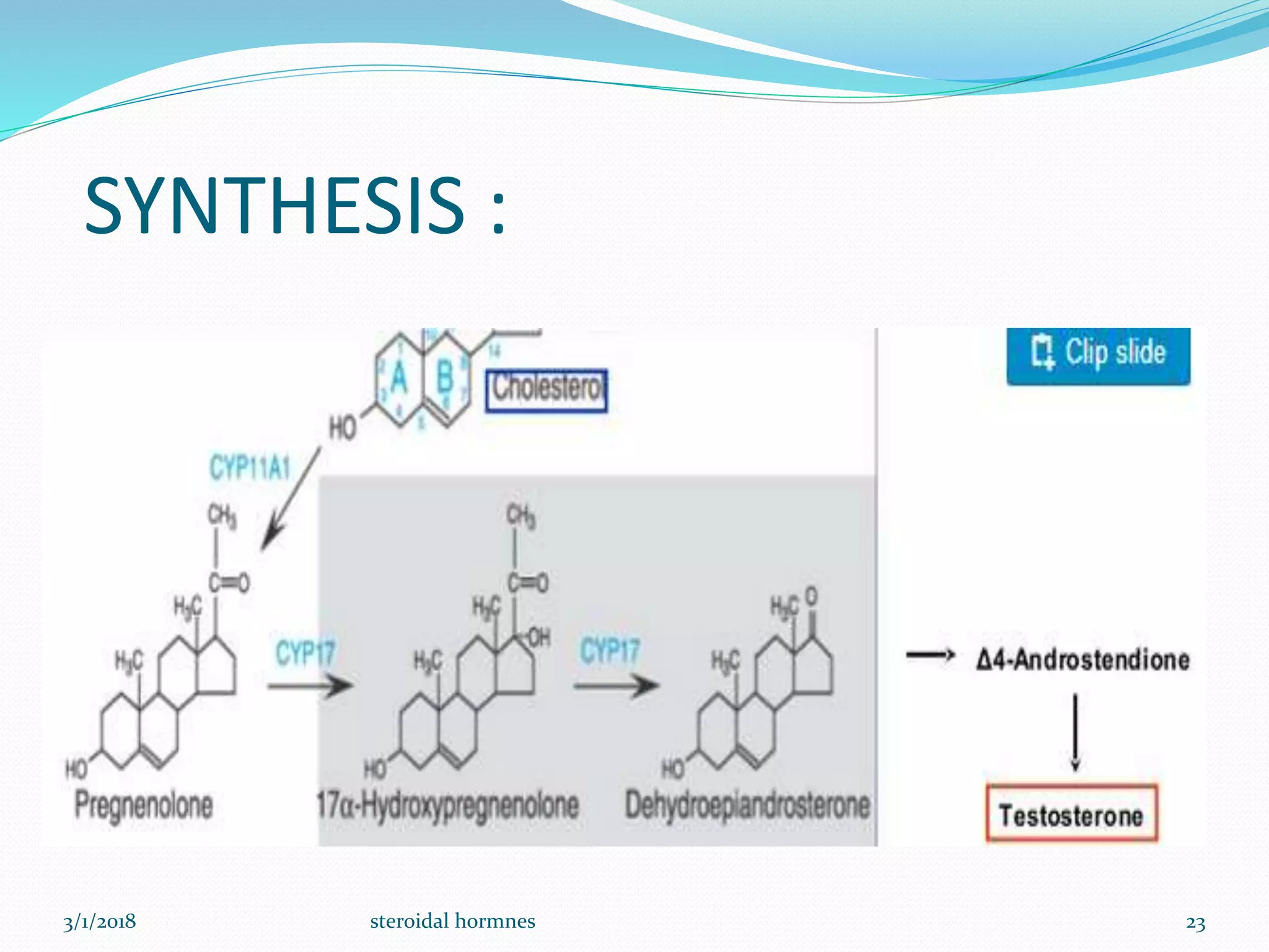 Medicinal Chemistry of Steroidal Hormones.pptx