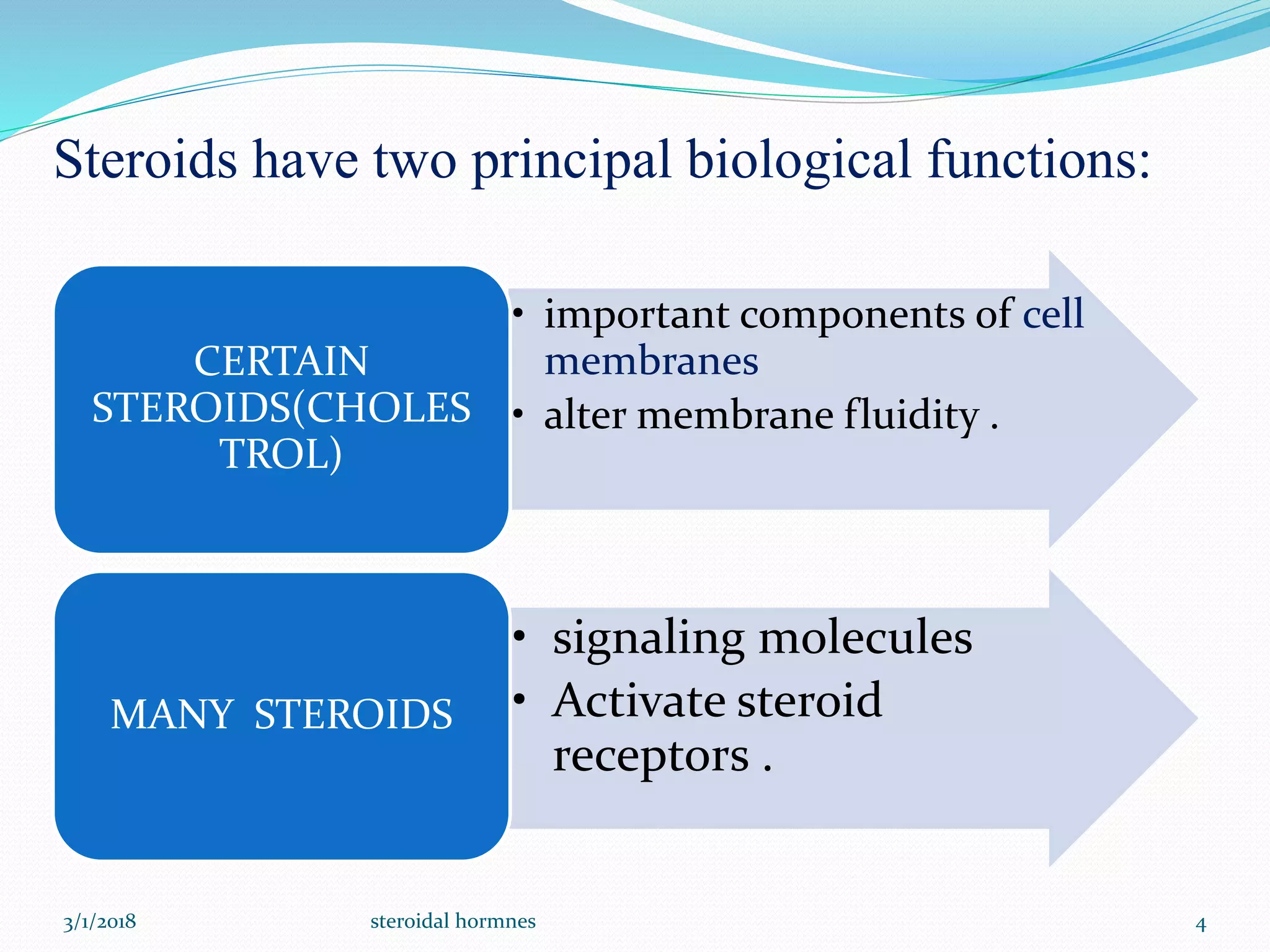 Medicinal Chemistry of Steroidal Hormones.pptx