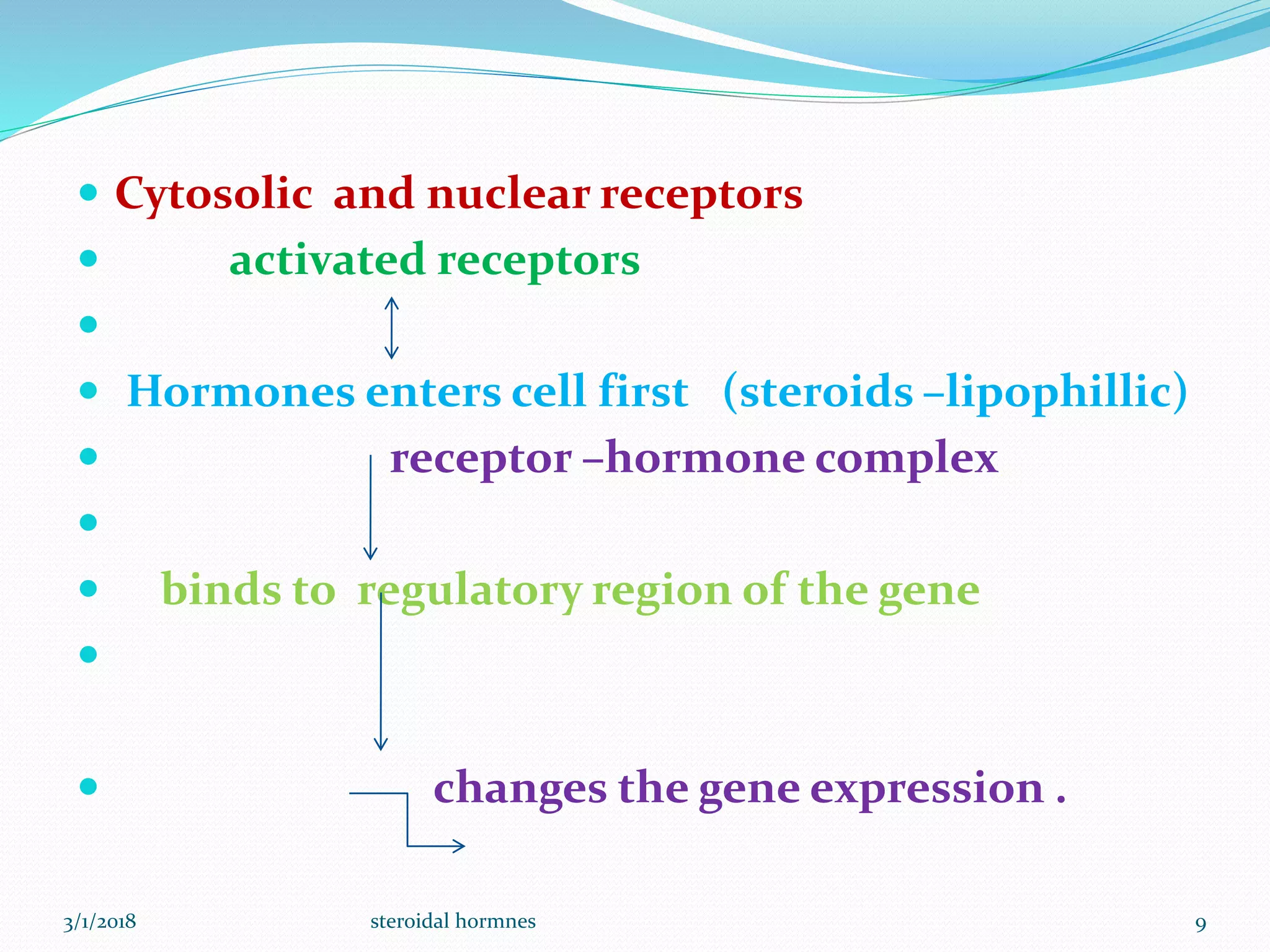 Medicinal Chemistry of Steroidal Hormones.pptx