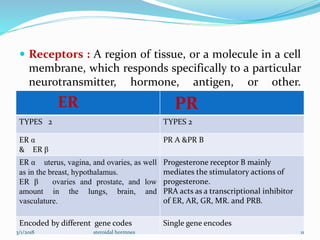 Medicinal Chemistry of Steroidal Hormones.pptx