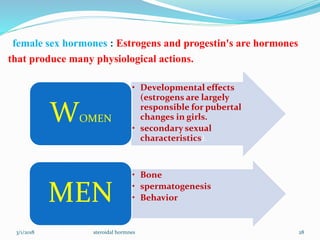 Medicinal Chemistry of Steroidal Hormones.pptx