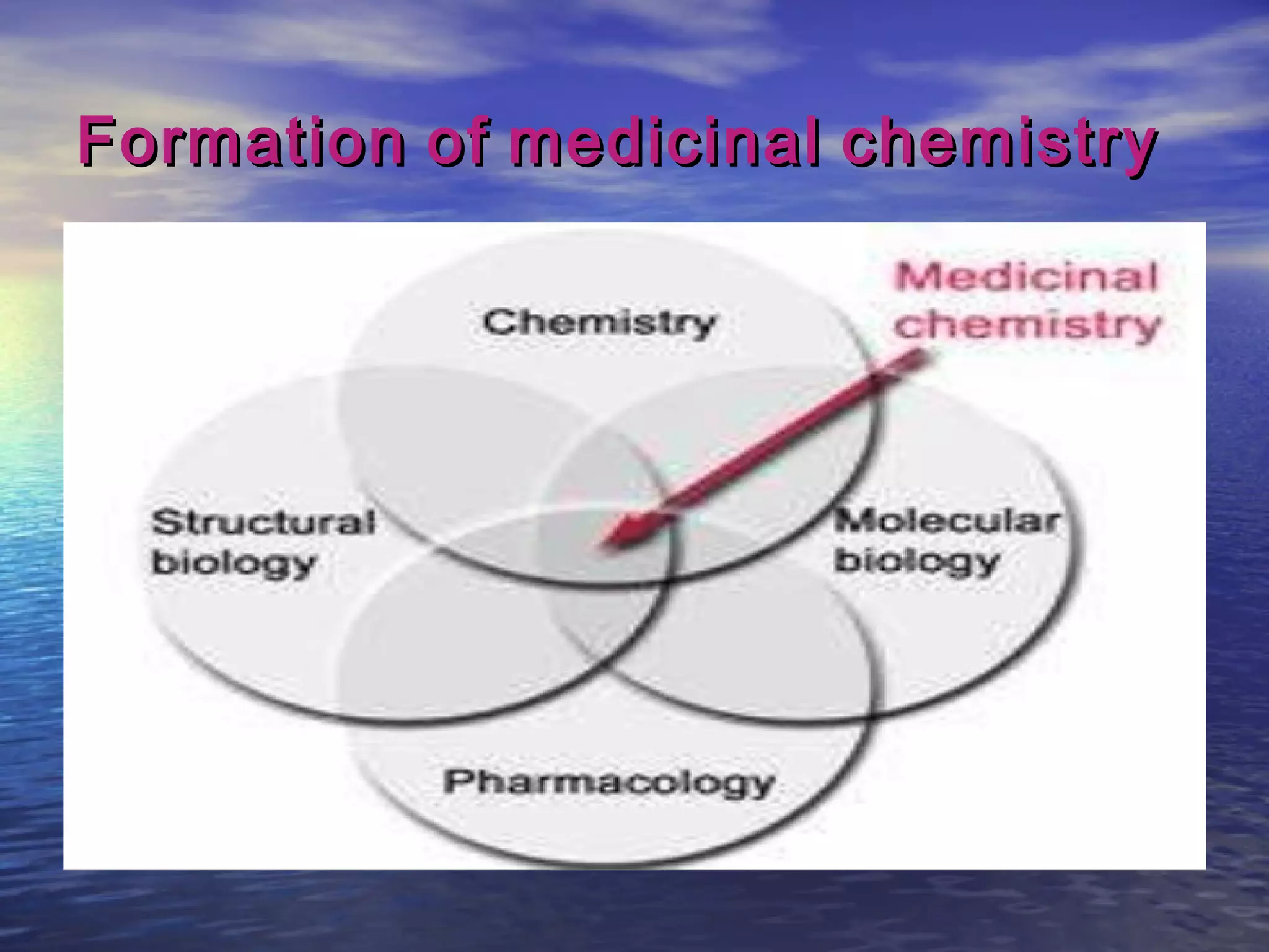 Medicinal Chemistry | PPT