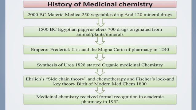 medicinal chemistry .pptx