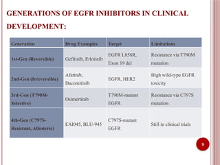 MEDICINAL CHEMISTRY PROSPECTIVES IN DESIGN OF EGFR INHIBITORS.pptx