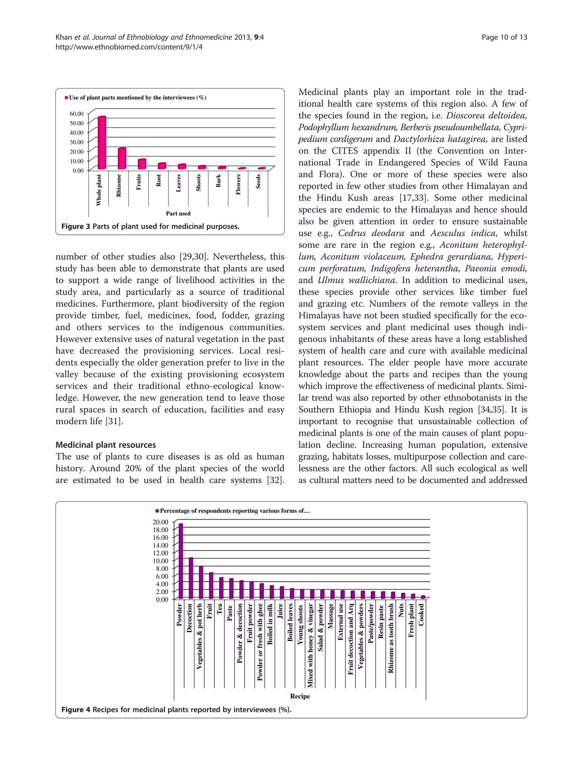 Medicinal flora and ethnoecological knowledge in the Naran Valley ...