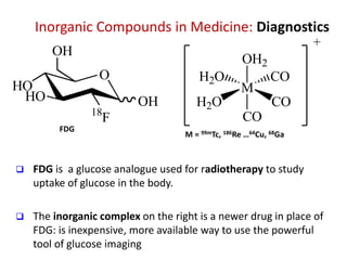 This document provides a simple understanding of Medicina Inorganic ...