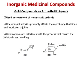 This document provides a simple understanding of Medicina Inorganic ...