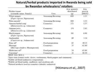 Medicinal plants entered into trade in Rwanda by Olivier MANIRIHO | PPTX