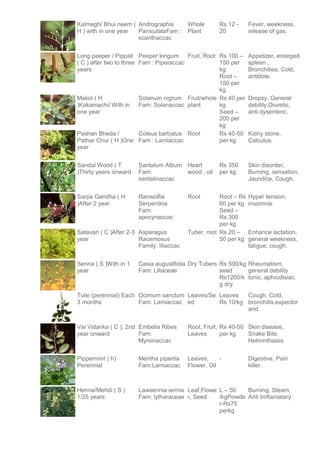 Medicinal Herbs List