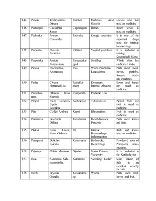 MEDICINAL PLANTS USED FOR TREATMENT IN THE EARLY 19THCENTURY A.D AS DESCRIBED IN SUKHASADHAKA OF ...