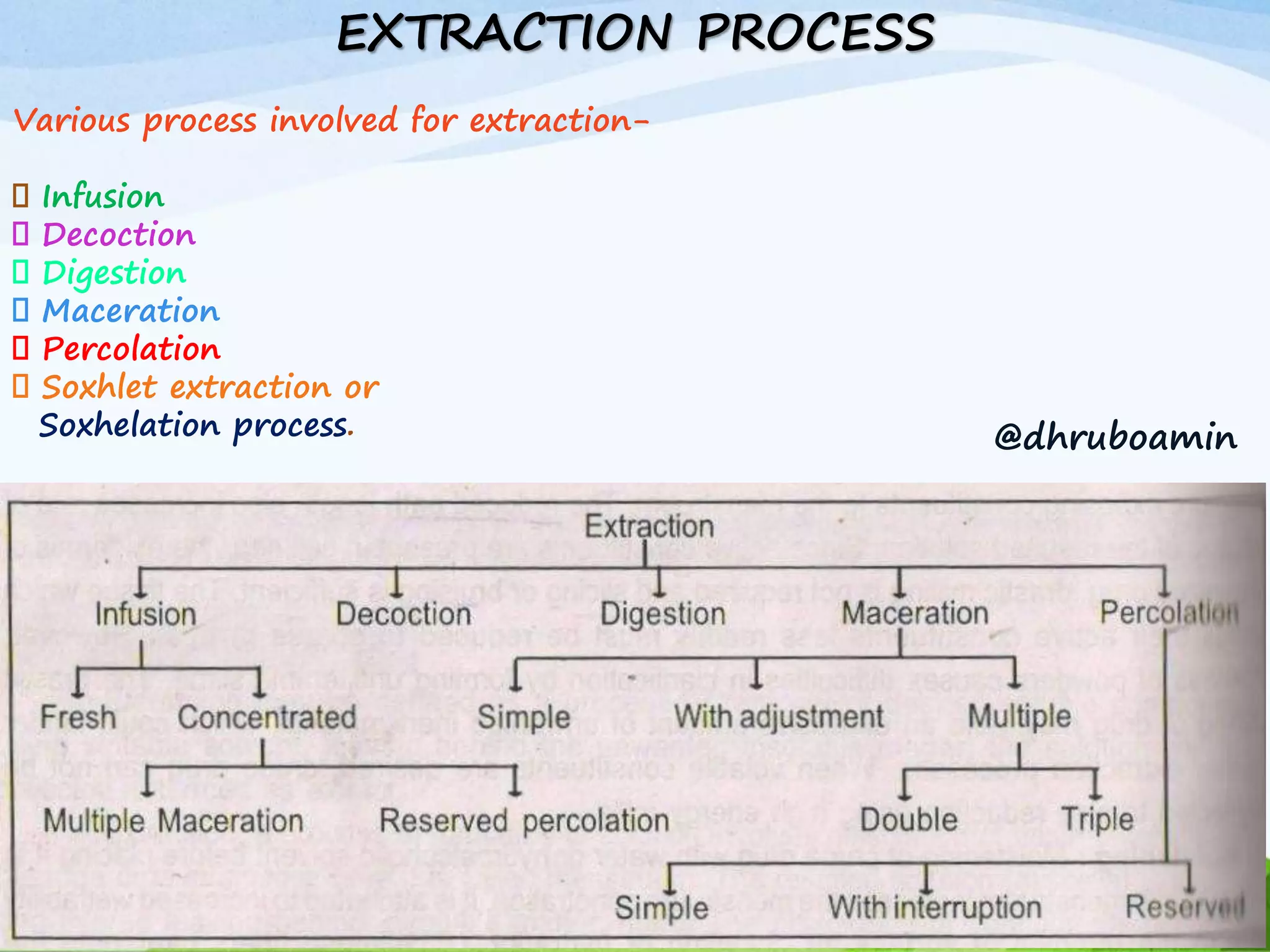 Medicinal plant & their extraction process | PPTX