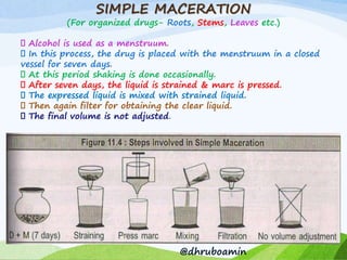 Medicinal plant & their extraction process | PPT