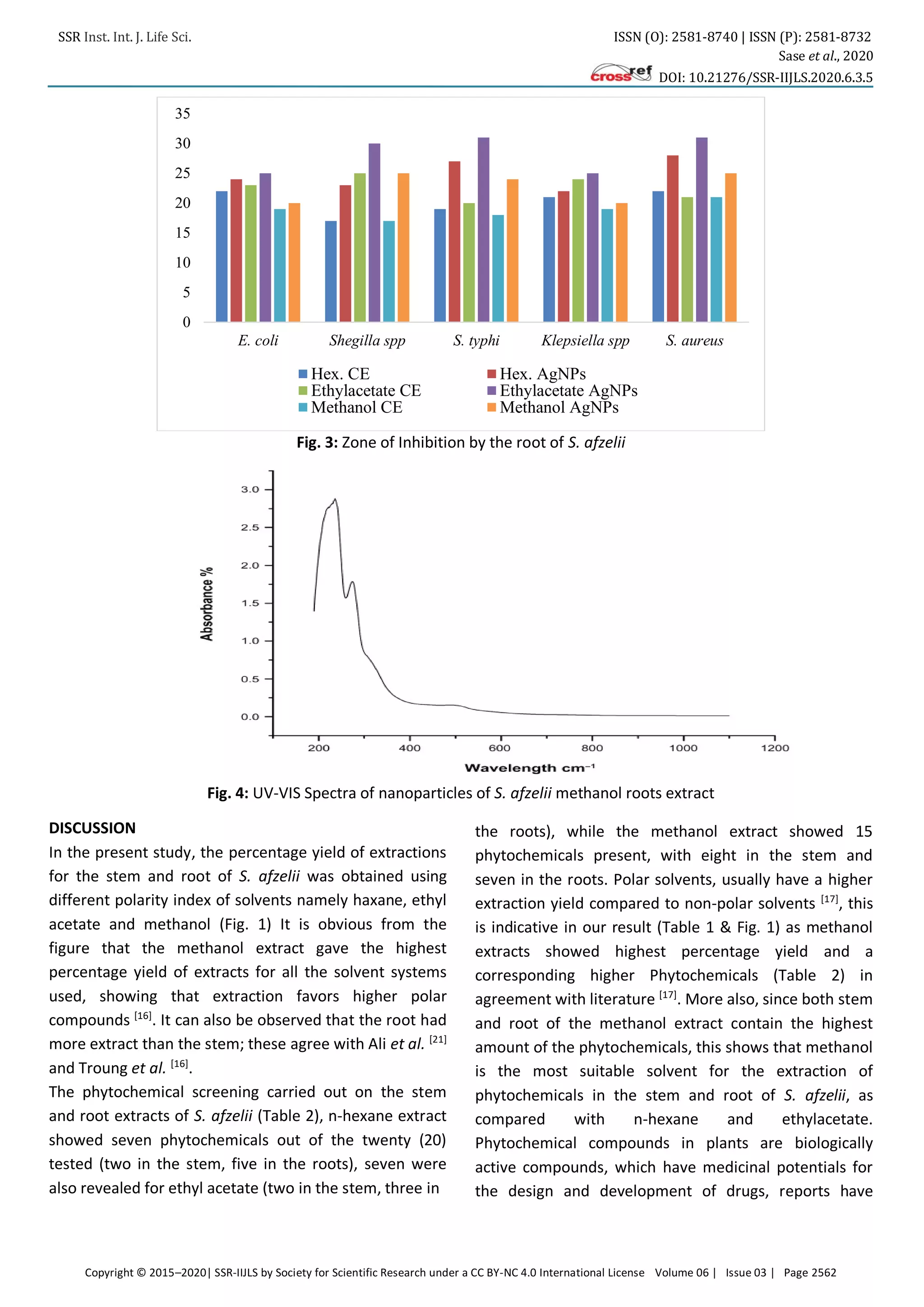 Medicinal_Potentials_Extracts_Nanoparticles_Synthesized_Stem_Bark_Roots ...