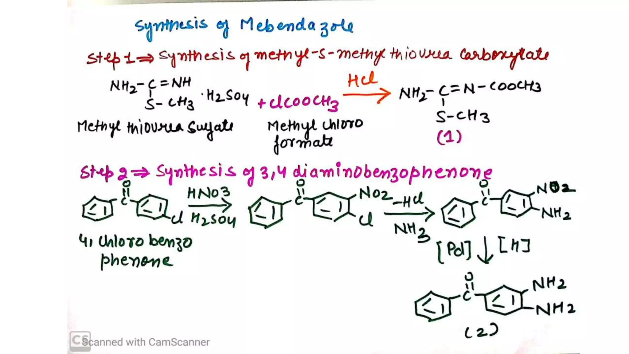 Revise all Important Medicinal Chemistry Synthesis | PPTX