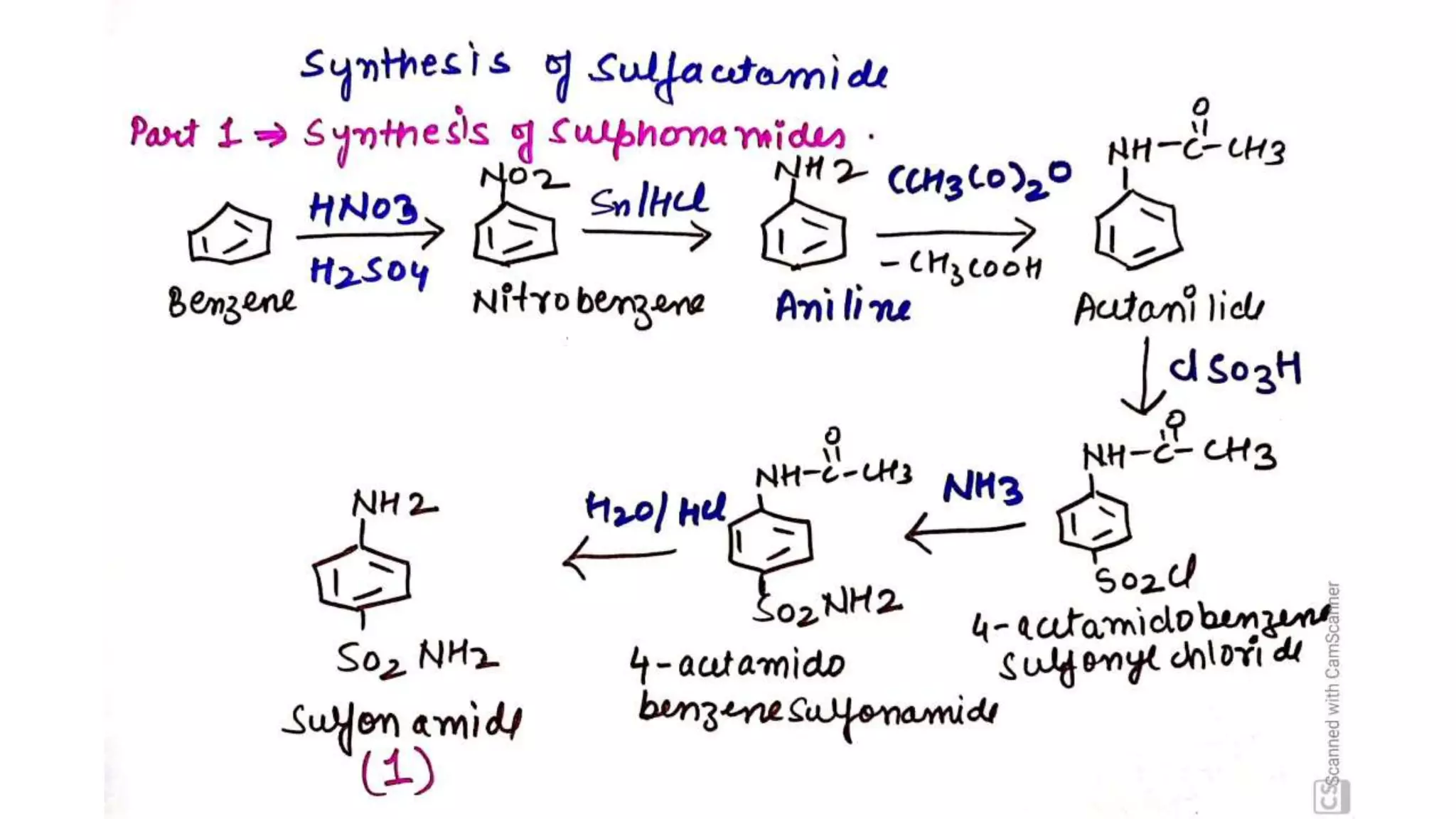 Revise all Important Medicinal Chemistry Synthesis | PPTX