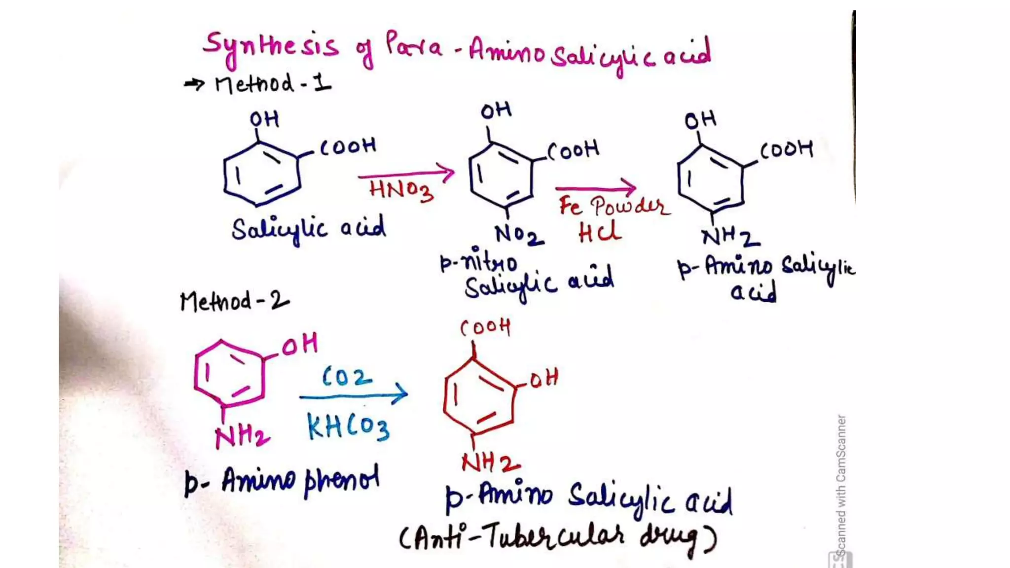 Revise all Important Medicinal Chemistry Synthesis | PPTX