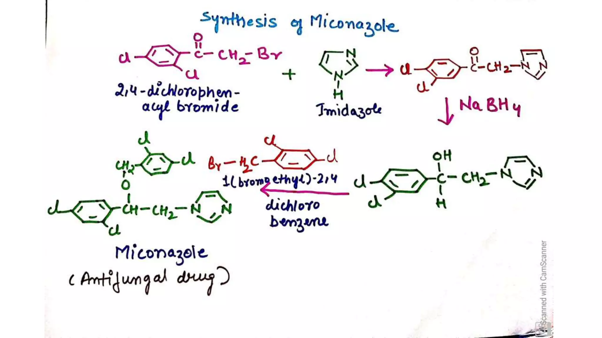 Revise all Important Medicinal Chemistry Synthesis | PPTX