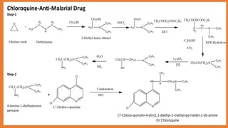 Revise all Important Medicinal Chemistry Synthesis | PPTX