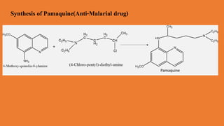 Revise all Important Medicinal Chemistry Synthesis | PPTX