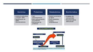 Medicina predictiva | PPTX