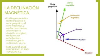 Medición de los grados | PPTX