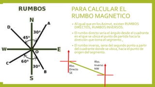 Medición de los grados | PPTX