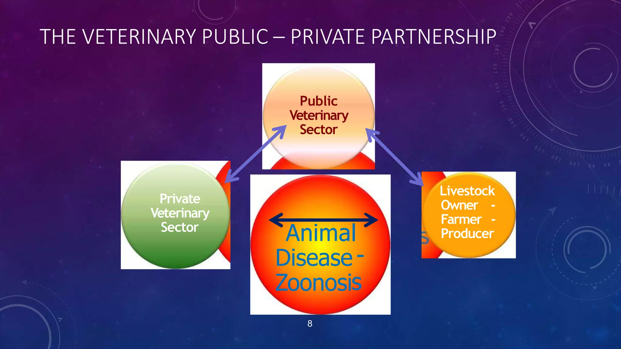 Veterinary laws and ethics | PPTX