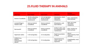 Commonly use veterinary medicine in Nepal | PPTX