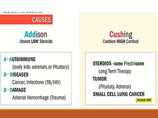 Medicine cushing syndrome 2020 | PPTX