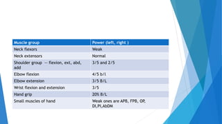 Medicine-presentation-Myotonic Dystrophy.pptx