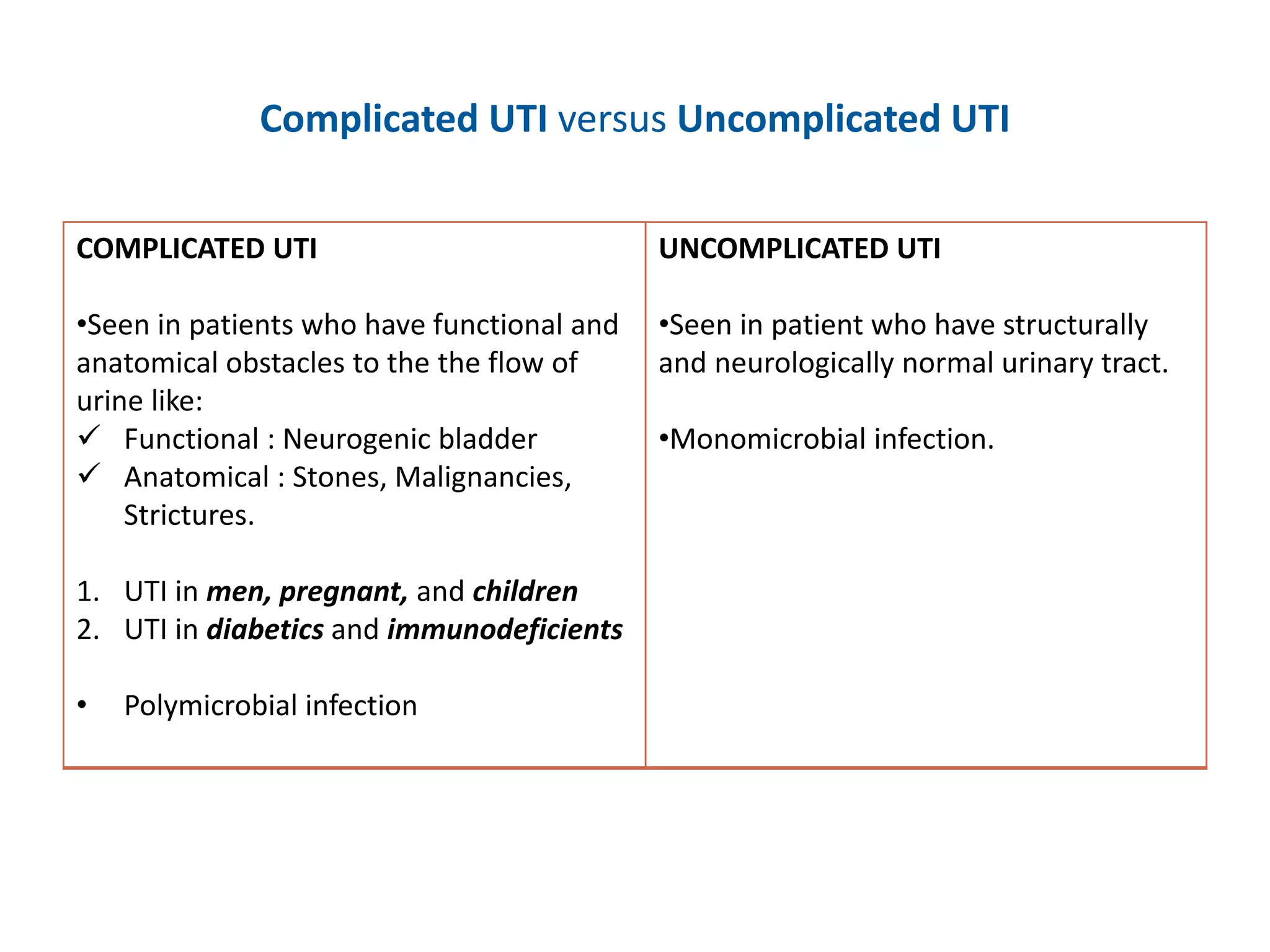 URINARY TRACT INFECTION | PPTX