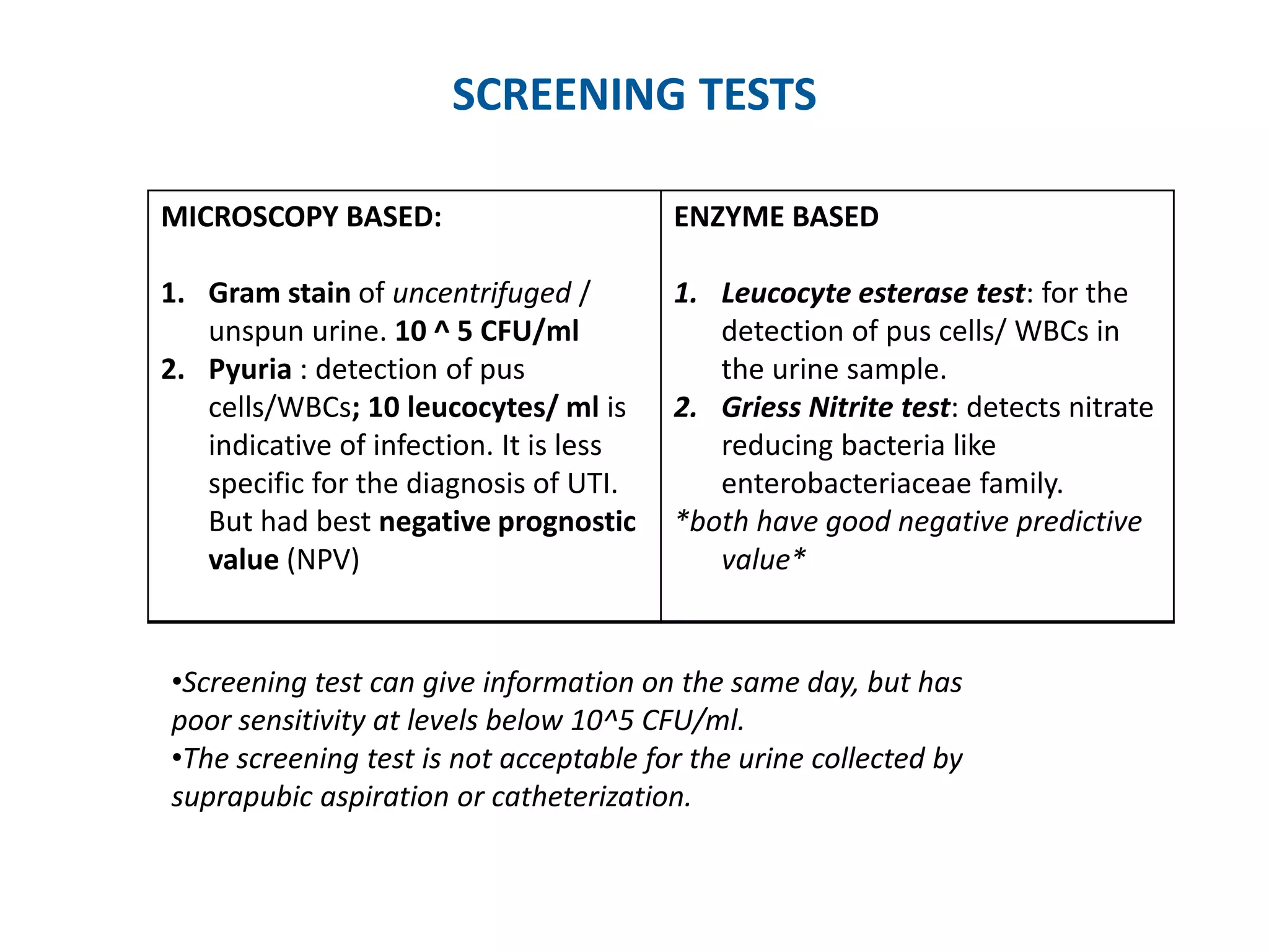 URINARY TRACT INFECTION | PPTX