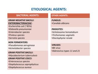 URINARY TRACT INFECTION | PPT