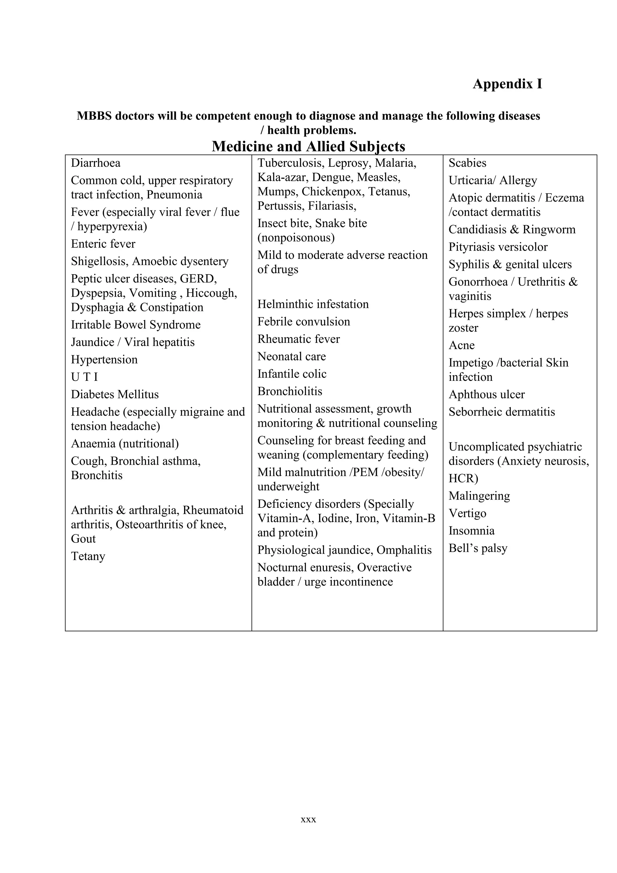MEDICINE & ALIED SUBJECT PDF BOOK FOR MEDICAL STUDENT | PDF