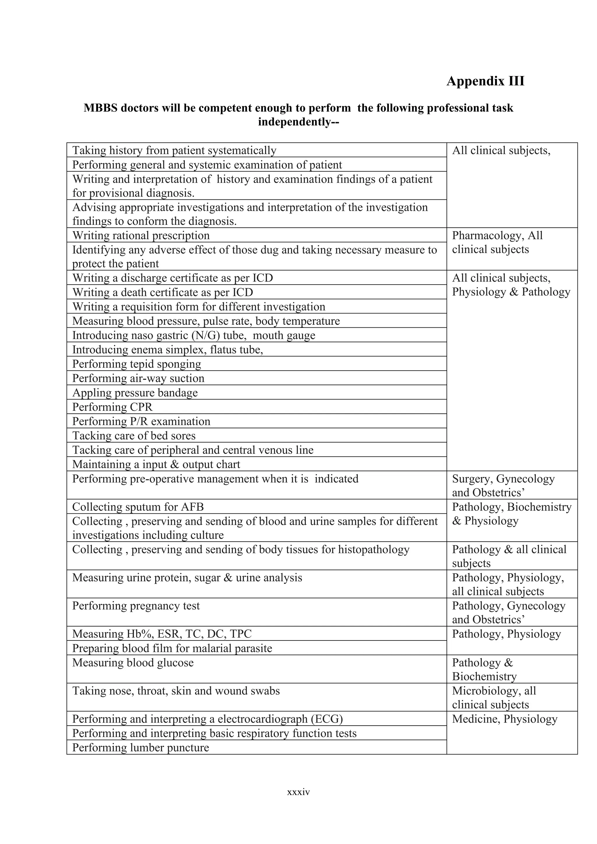 MEDICINE & ALIED SUBJECT PDF BOOK FOR MEDICAL STUDENT | PDF