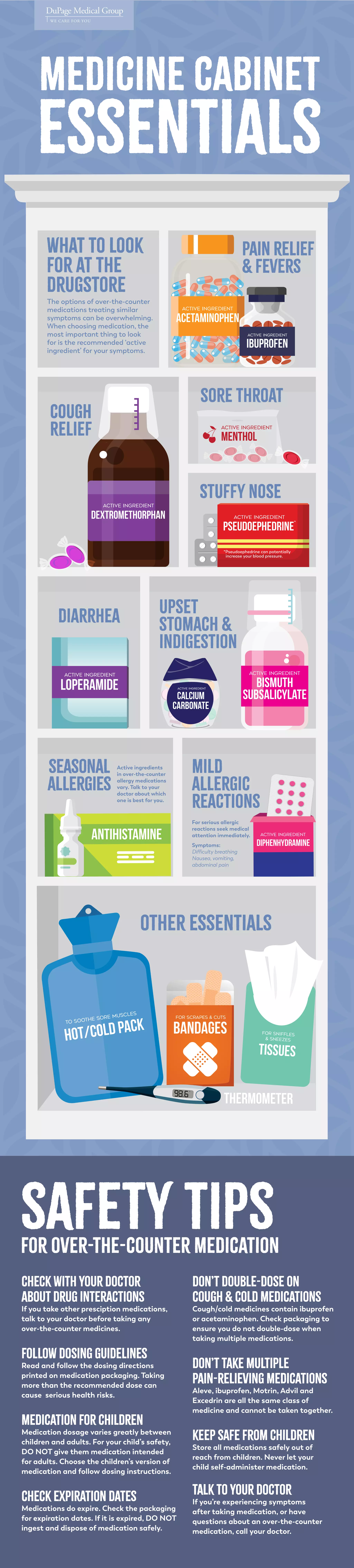 Medicine Cabinet Essentials | PDF