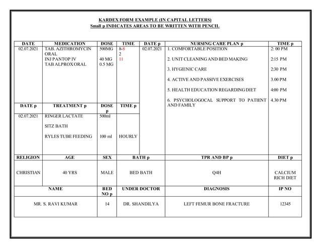 medicine card, kardex, nurses notes.docx of medical surgical nursing | PPT