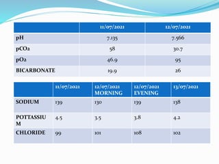 MEDICINE_CASE_PRESENTATION[1]-1.pptx