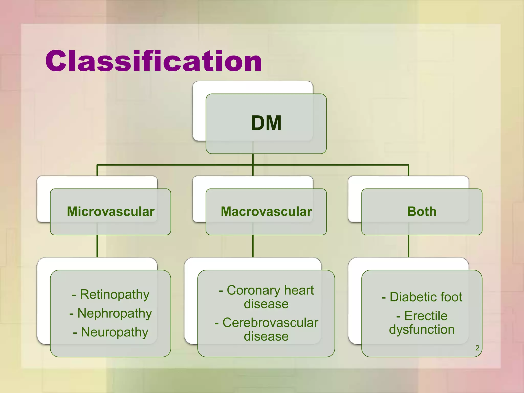 Complications of DM | PPTX